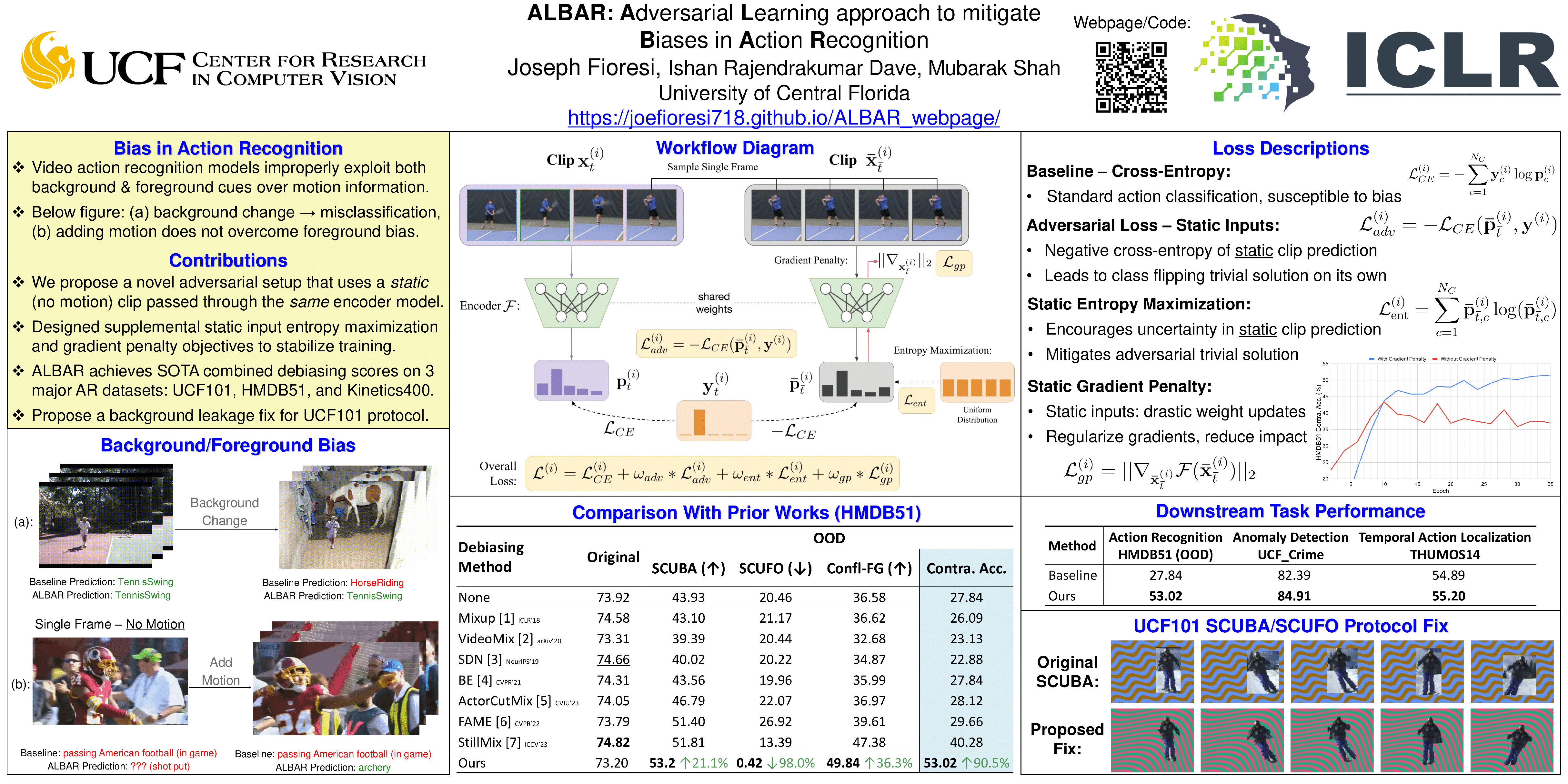 ICLR Poster ALBAR: Adversarial Learning approach to mitigate Biases in Action Recognition